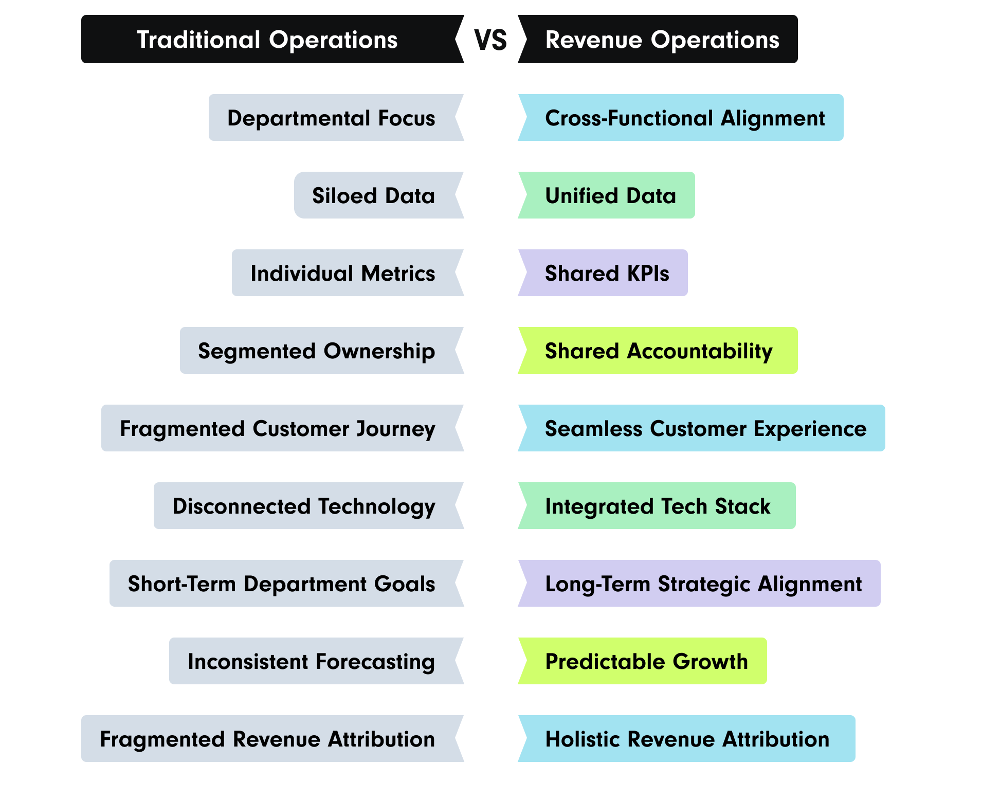 What is Revenue Operations? Definition, benefits and application