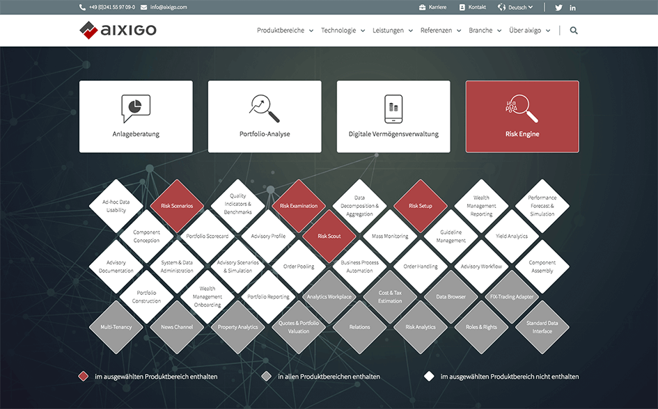 Aixigo | Website Relaunch | SUNZINET
